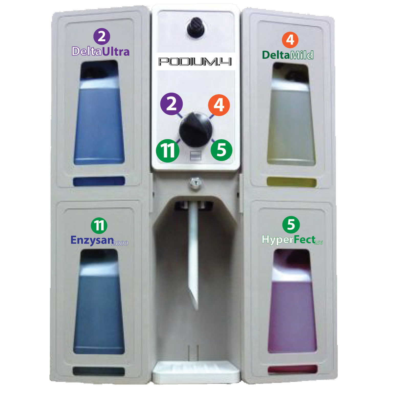 Dilution Control – Genesan