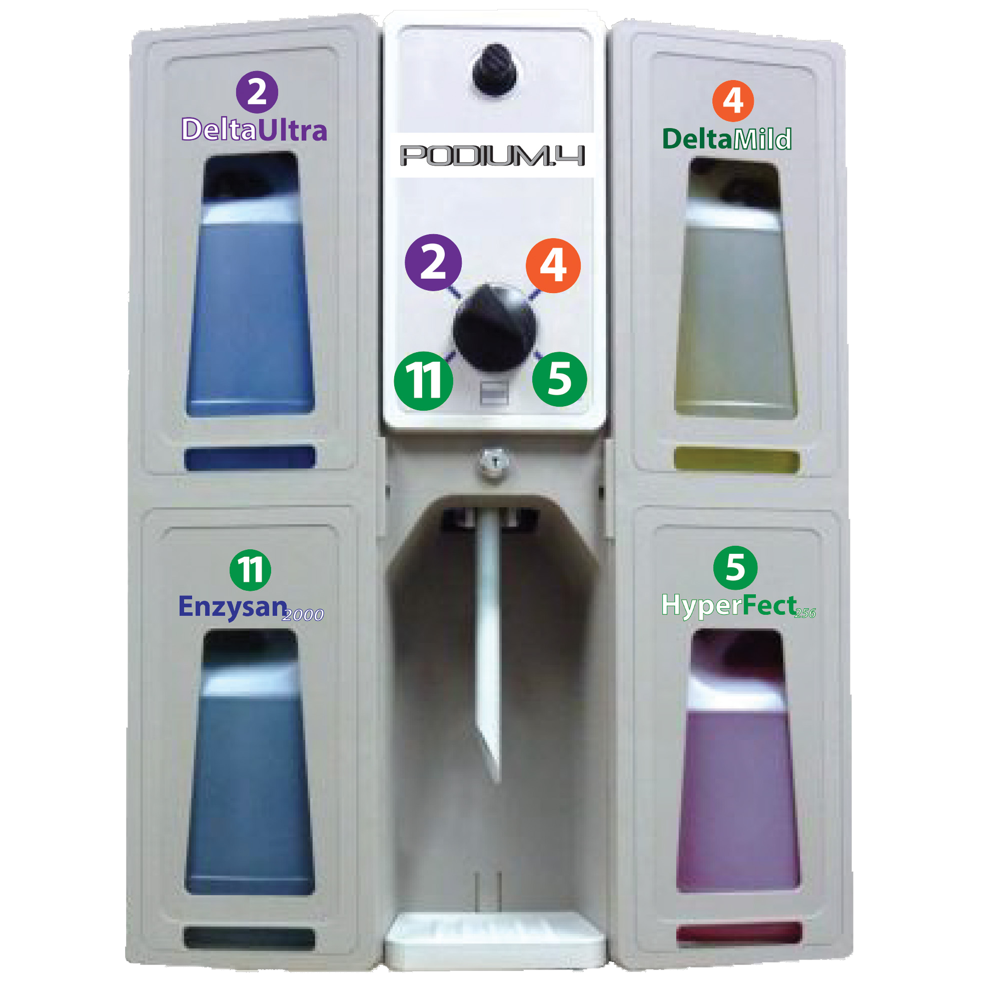 Dilution Control – Genesan